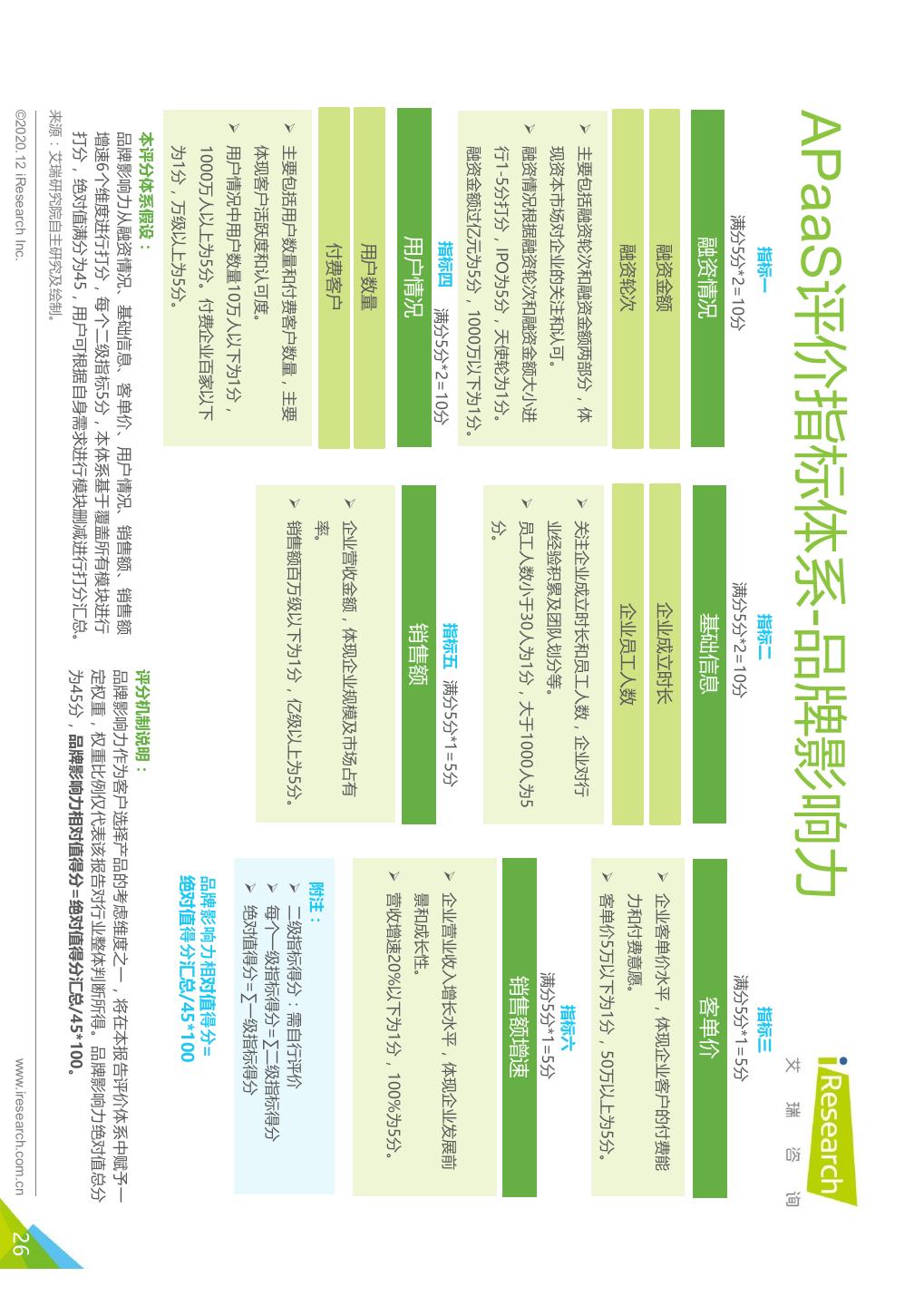APaas应用及选型白皮书2020