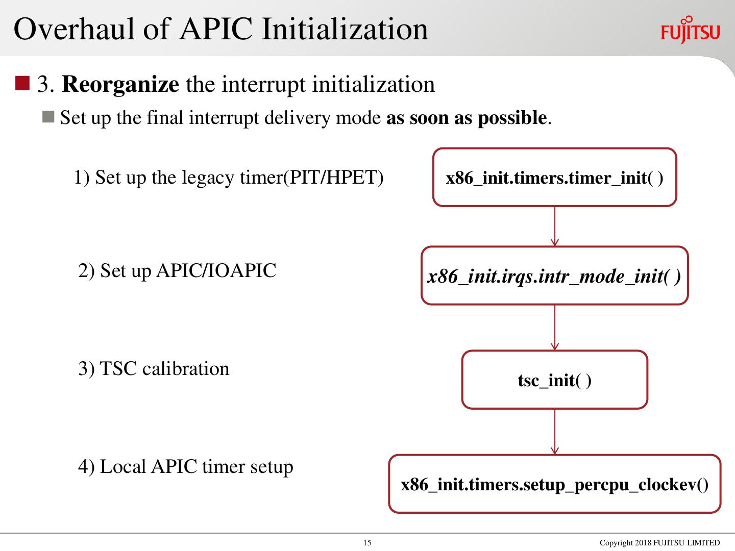 A Major Overhaul Of The Apic Initialization And Vector Allocati