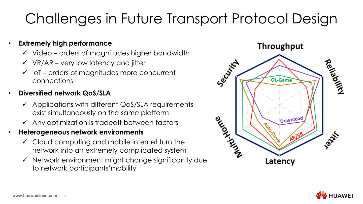 Accelerate Network Protocol Stack Perforamance and Adoption