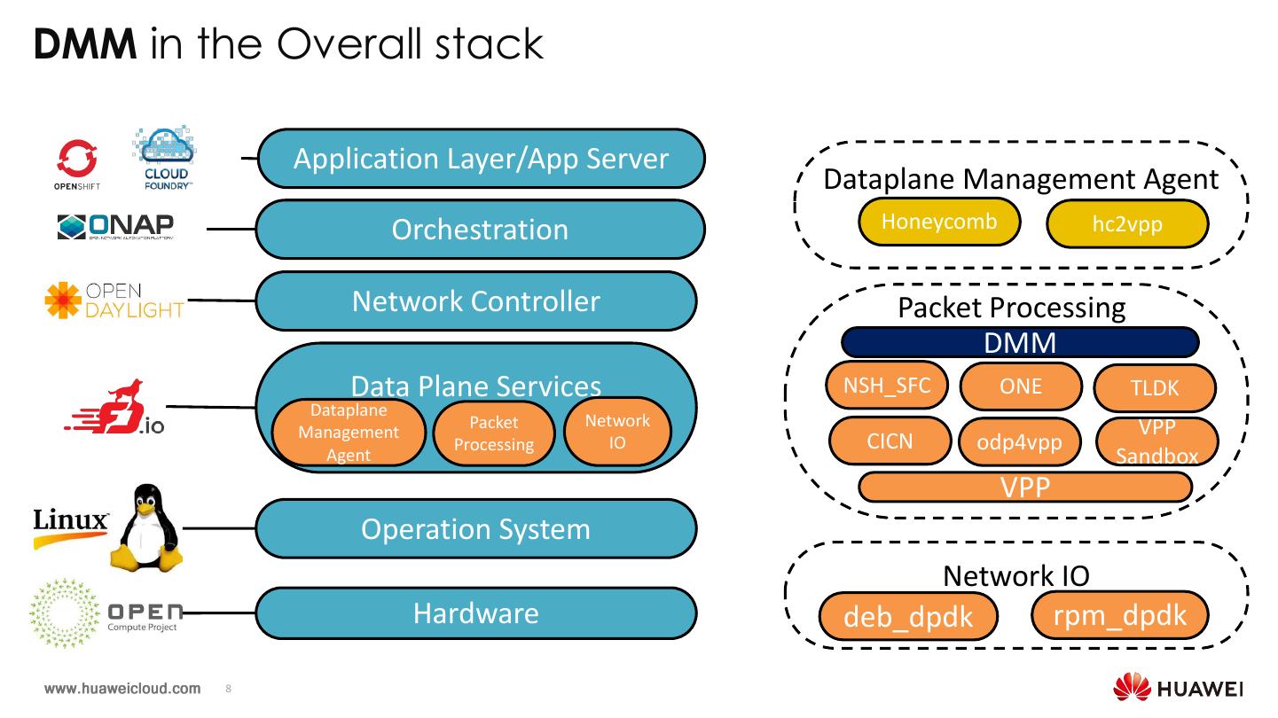 Accelerate Network Protocol Stack Perforamance and Adoption