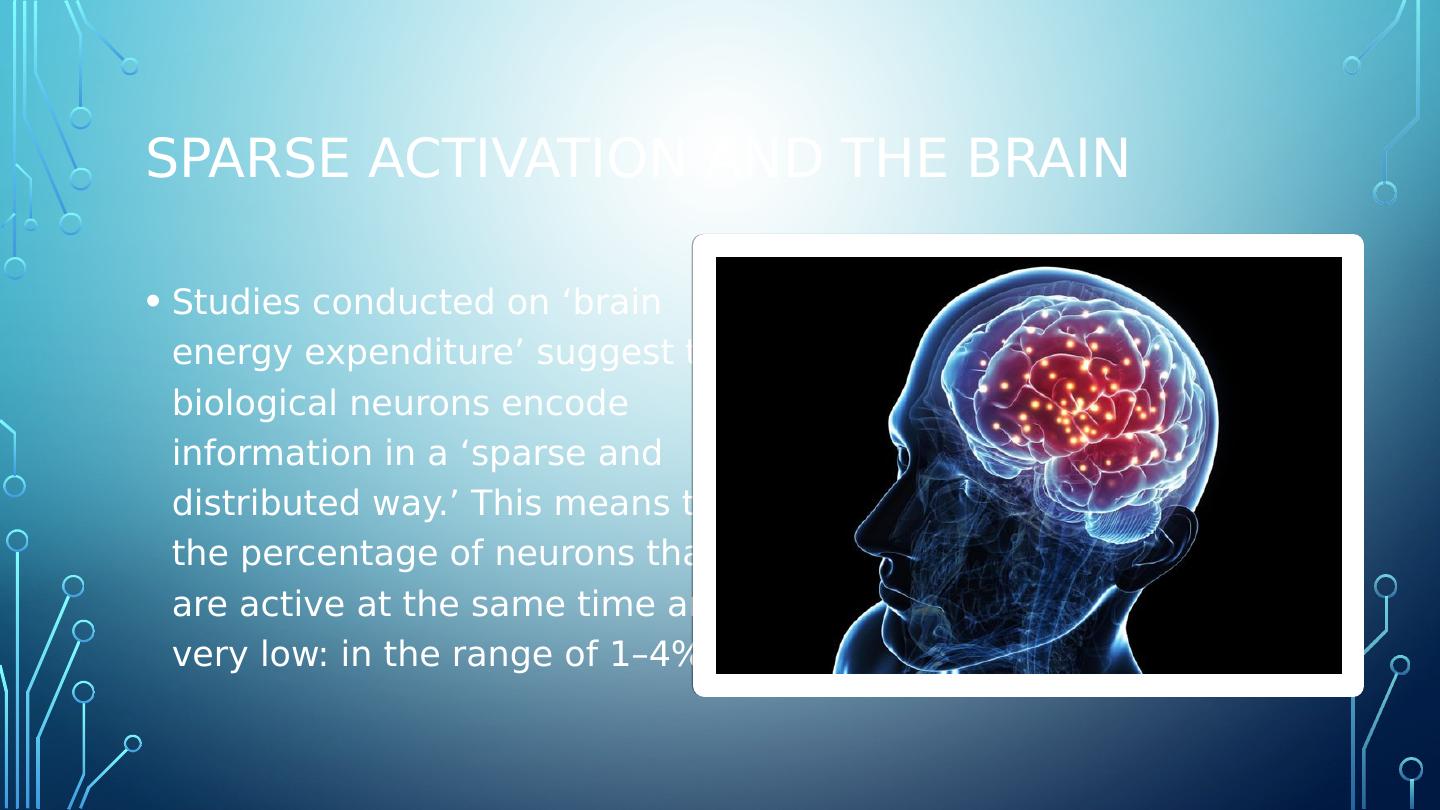 Activation Functions activation-functions