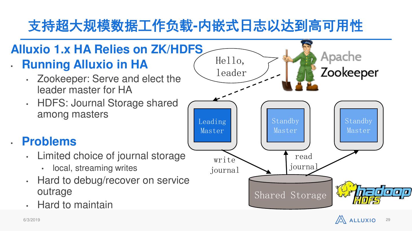 开源大数据存储系统Alluxio的新特性介绍与缓存性能优化