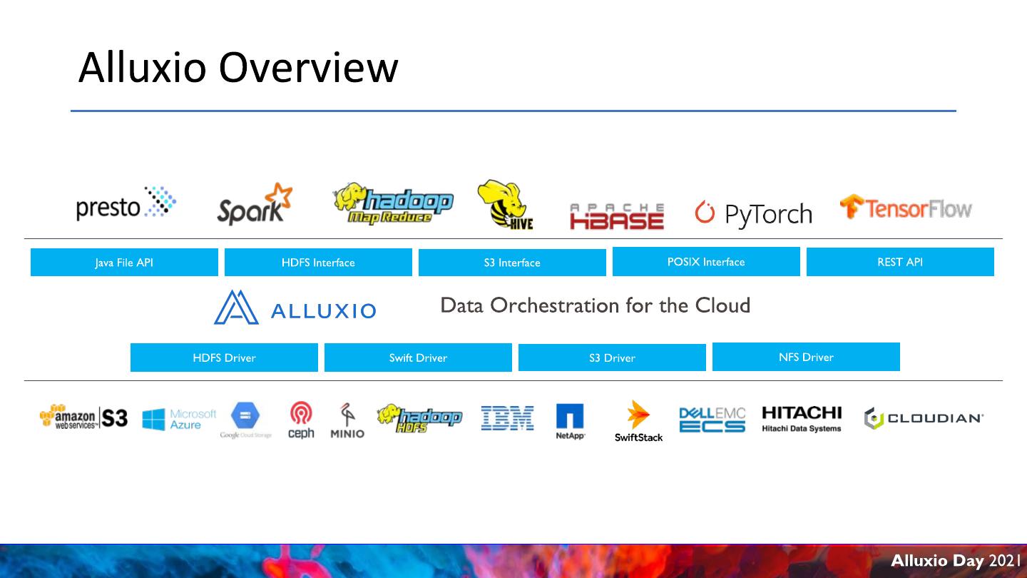 Alluxio Architecture and Performance