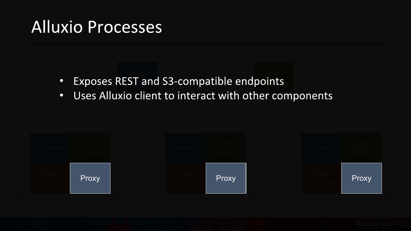 Alluxio Architecture and Performance