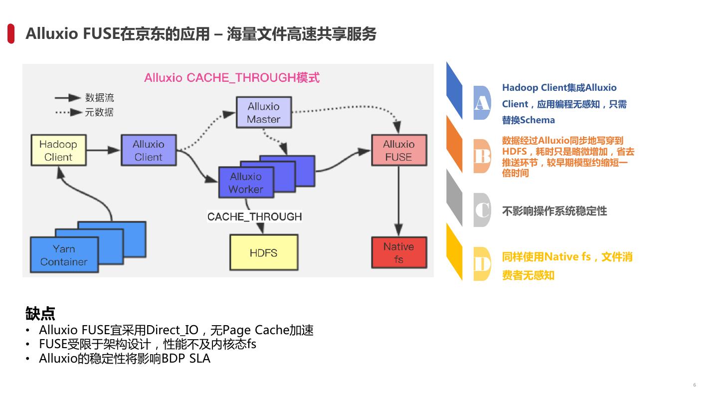 Alluxio FUSE在京东的实践