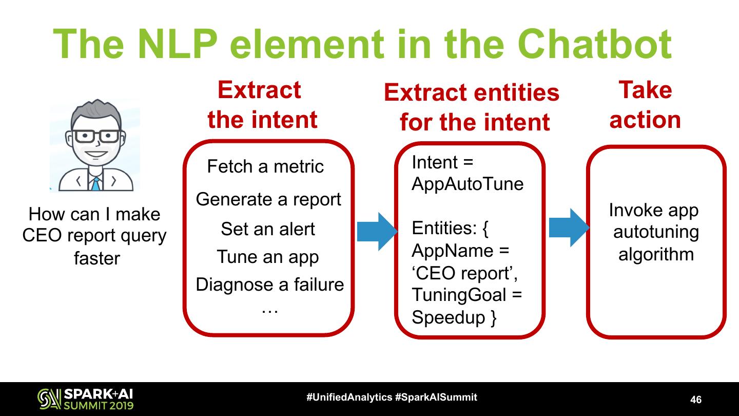 An Ai Powered Chatbot To Simplify Apache Spark Performance Management 
