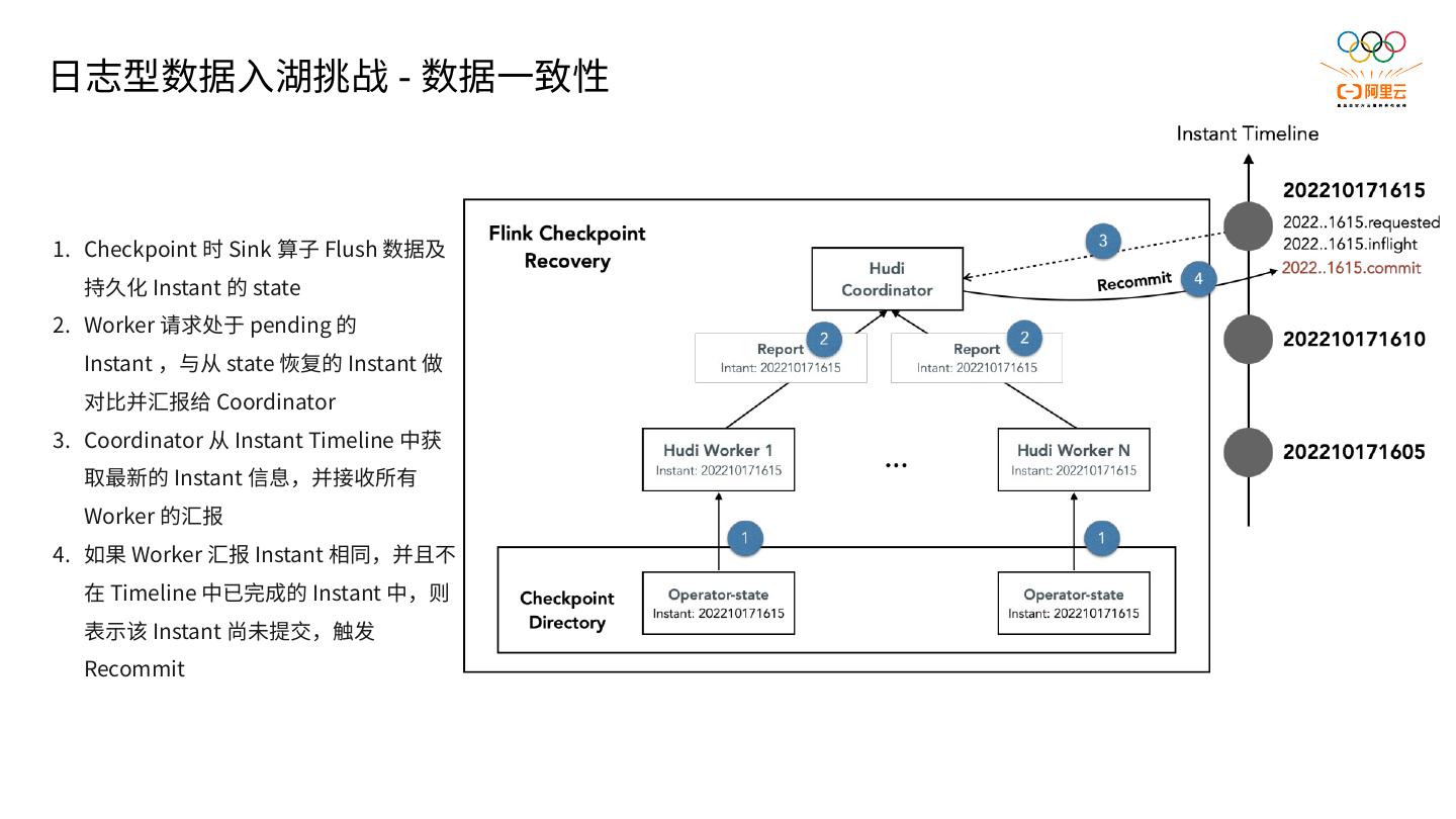 阿里云analyticdb基于apache Hudi实现pb级别数据入湖实践 