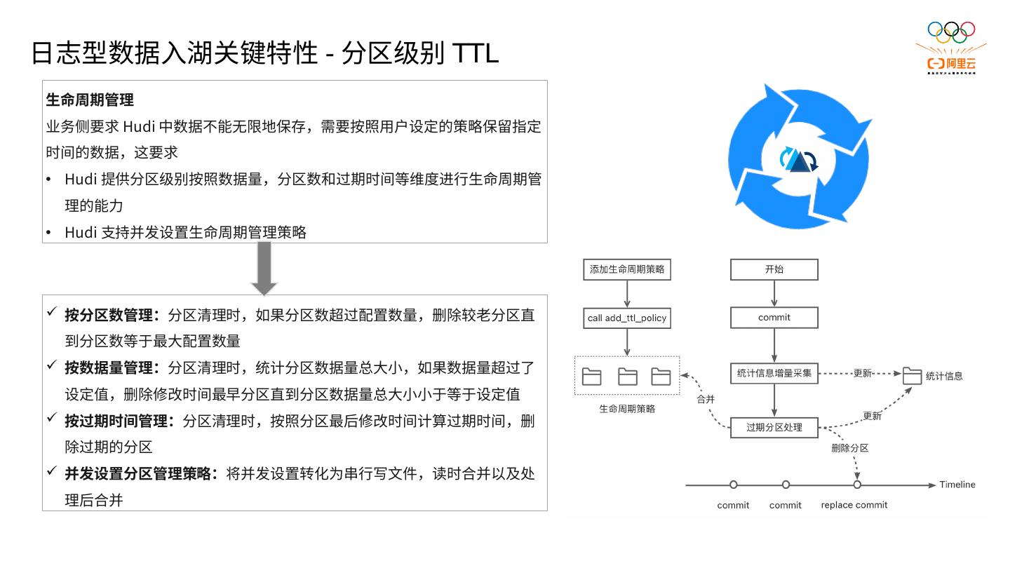 阿里云analyticdb基于apache Hudi实现pb级别数据入湖实践 