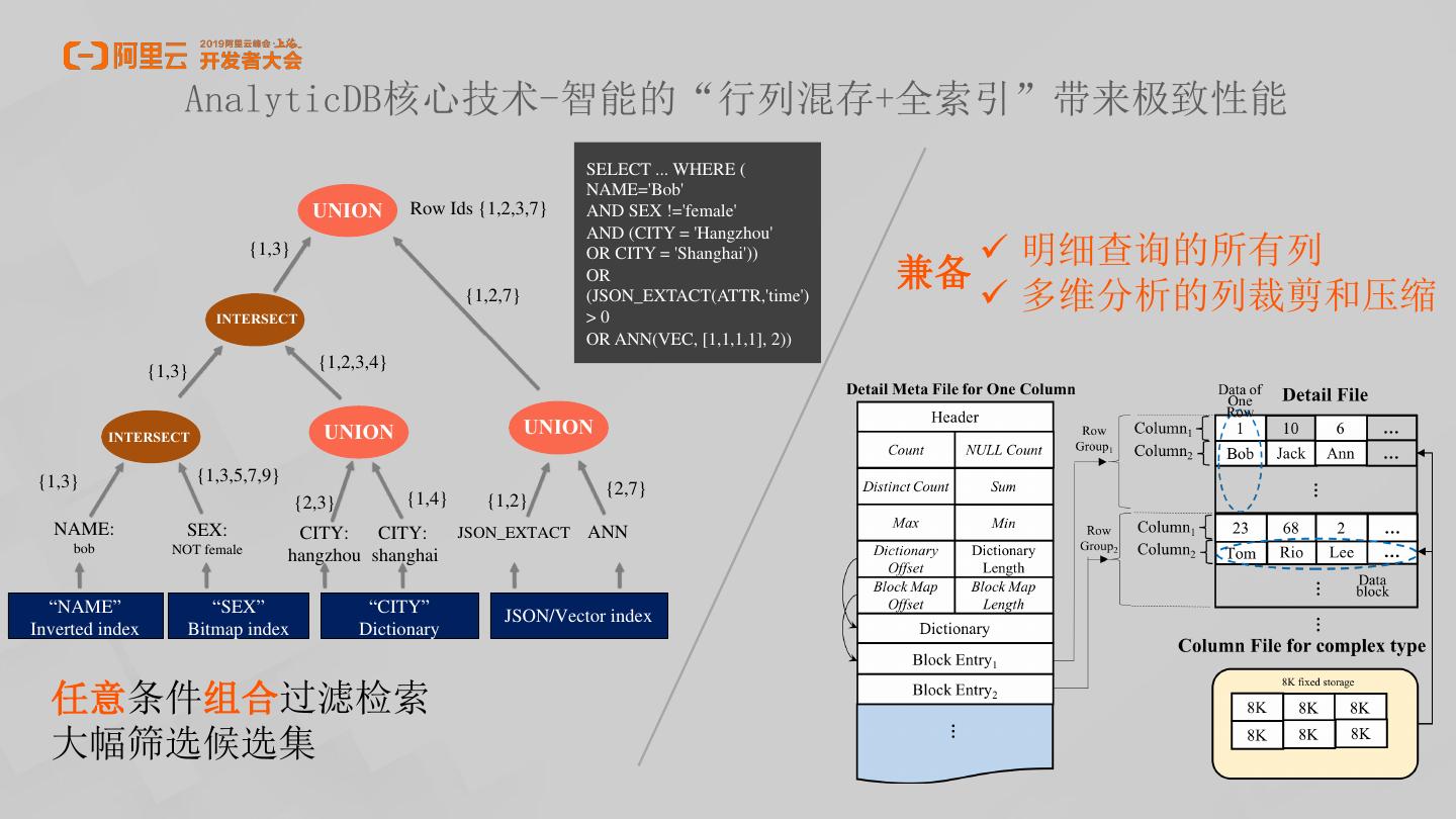 AnalyticDB for MySQL：PB级云数仓 核心技术和场景解析