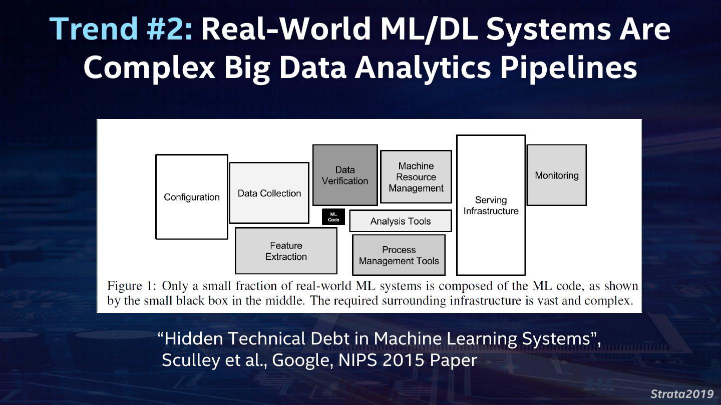 Analytics Zoo-Distributed Tensorflow, Keras and BigDL in product