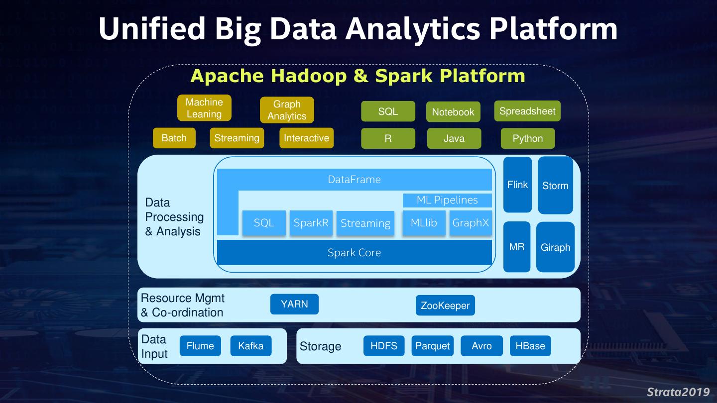 Analytics Zoo-Distributed Tensorflow, Keras and BigDL in product