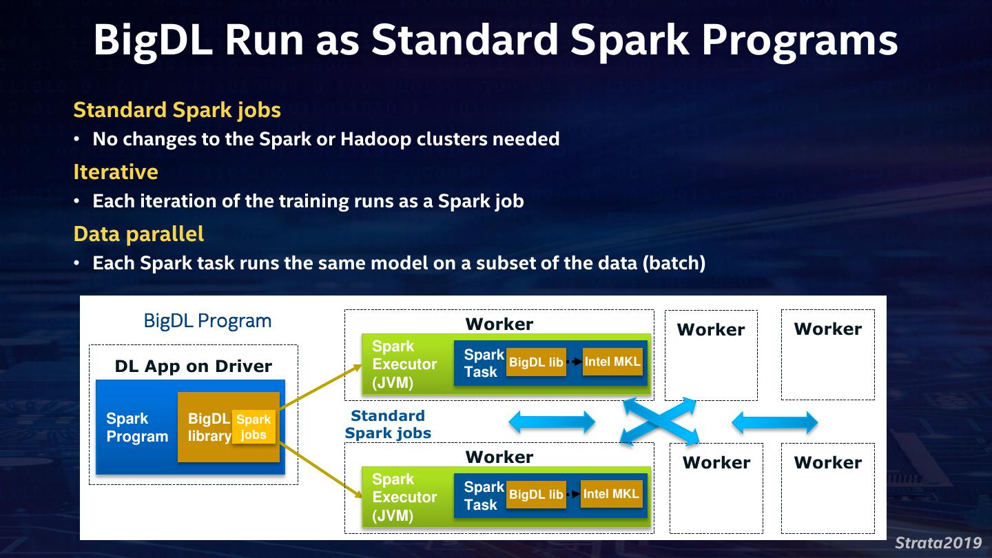 Analytics Zoo-Distributed Tensorflow, Keras and BigDL in product