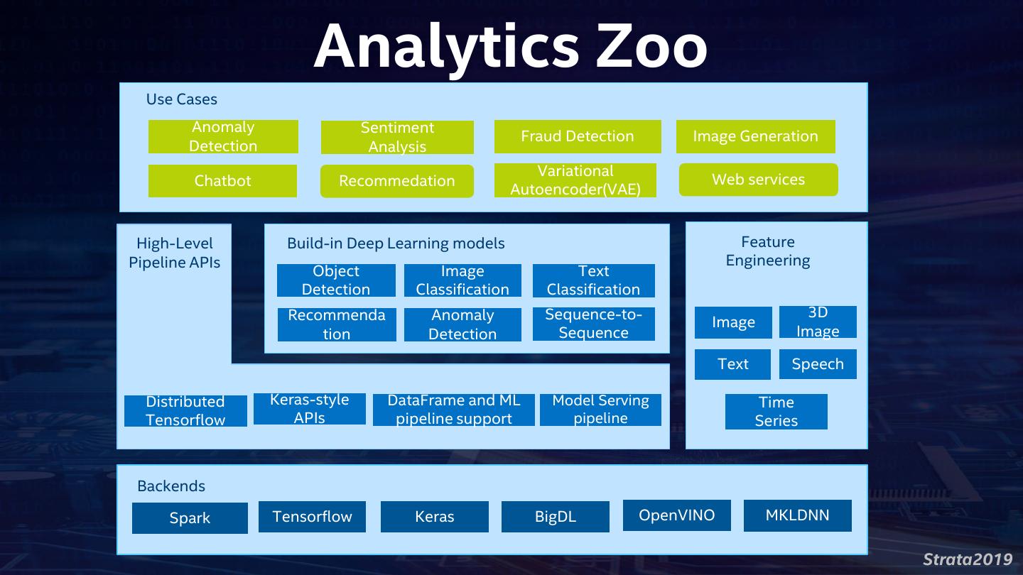 Analytics Zoo-Distributed Tensorflow, Keras and BigDL in product