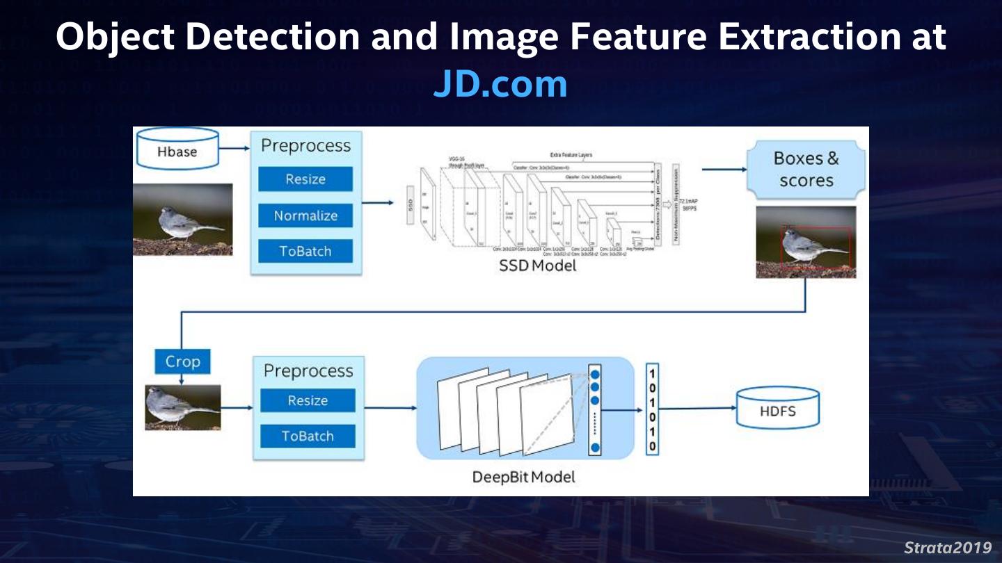 Analytics Zoo-Distributed Tensorflow, Keras and BigDL in product