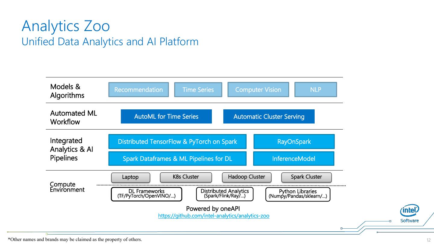 使用Analytics Zoo和Intel SGX实现可扩展的隐私保护机器学习系统 Part II