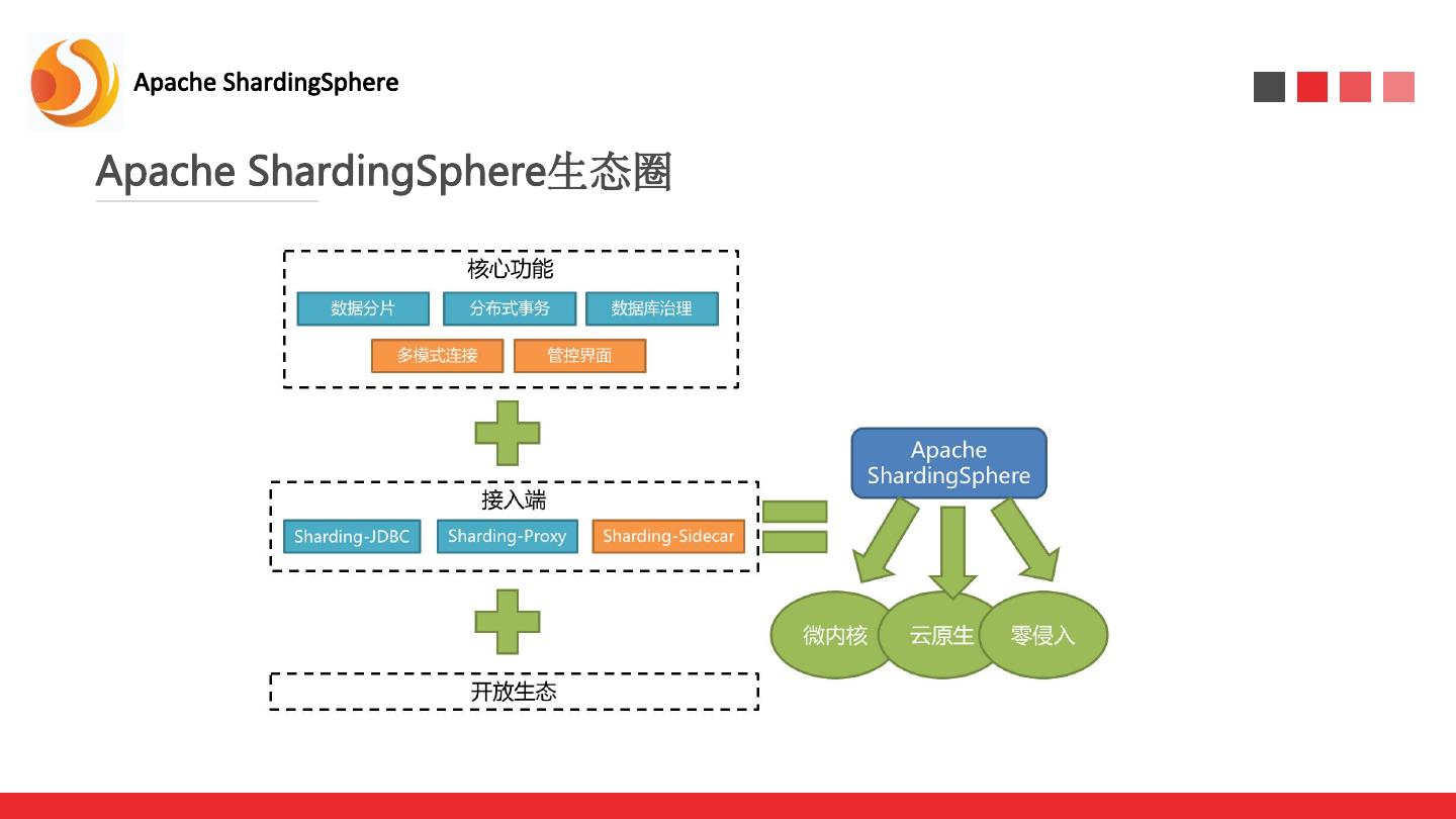 Sharding-Proxy原理解析