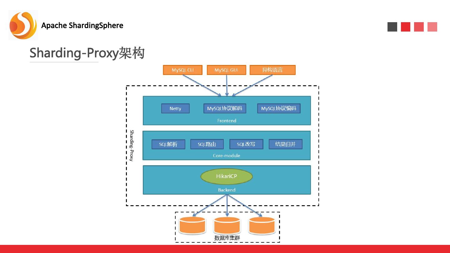 Sharding-Proxy原理解析