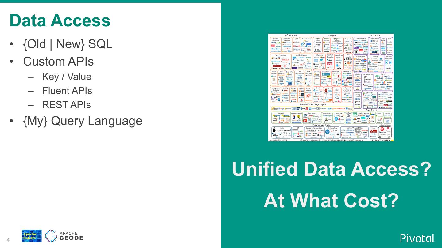 Apache Calcite for Enabling SQL Access to NoSQL Data Systems