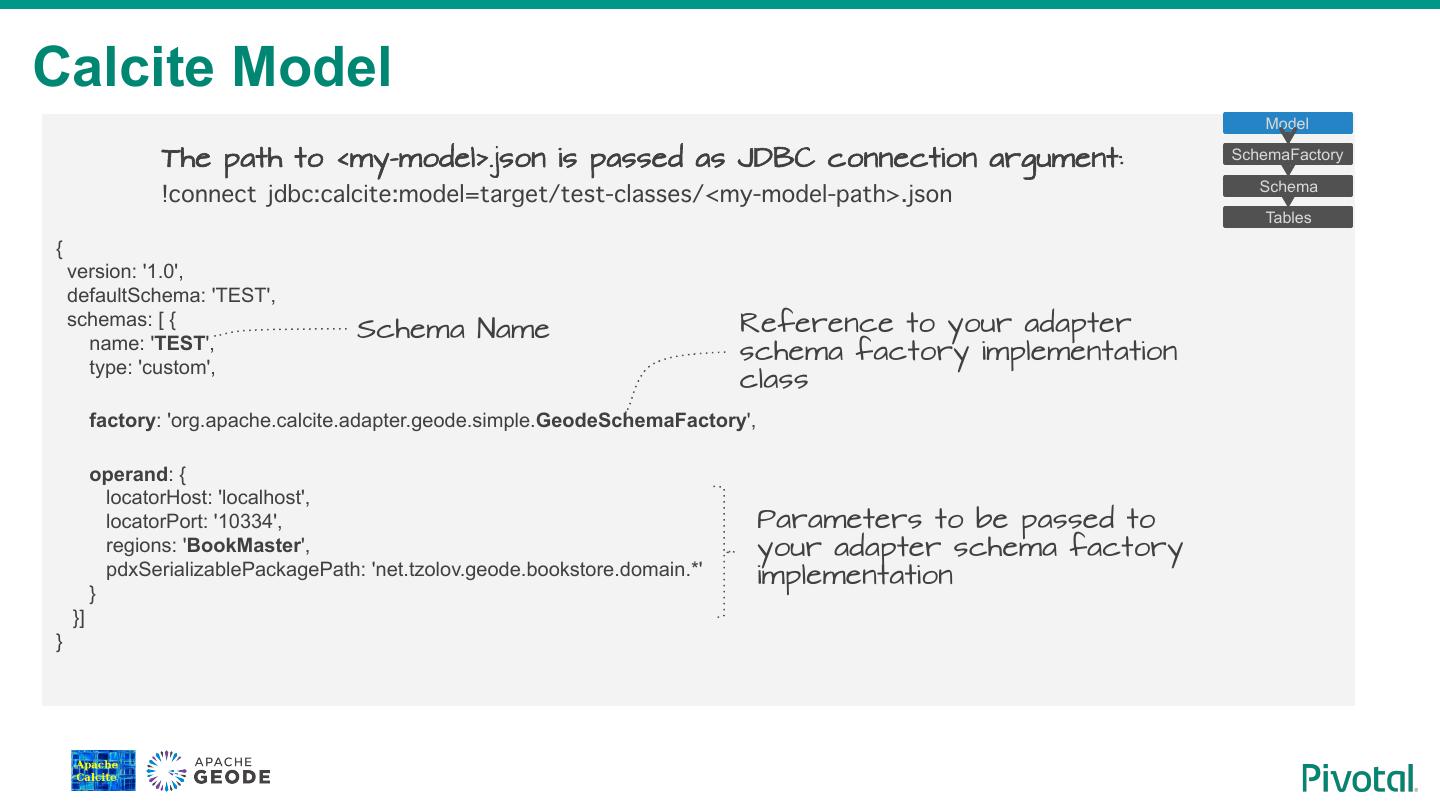 Apache Calcite for Enabling SQL Access to NoSQL Data Systems