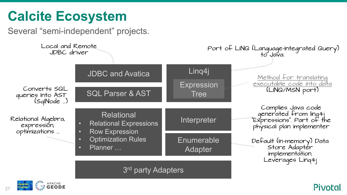 Apache Calcite for Enabling SQL Access to NoSQL Data Systems