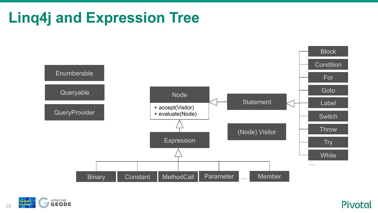 Apache Calcite For Enabling Sql Access To Nosql Data Systems