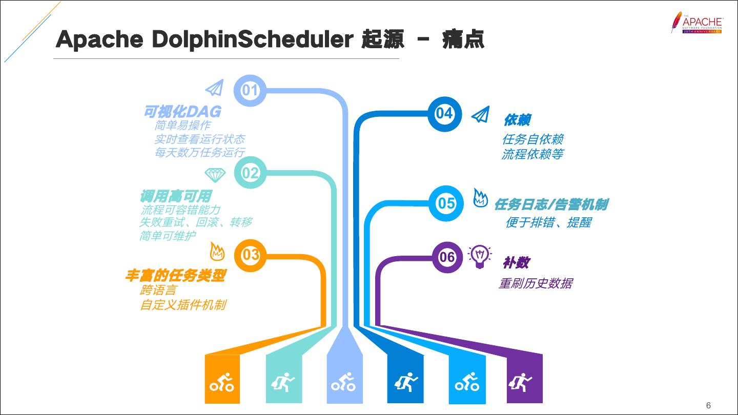 低代码、高性能、云原生的数据调度工具 - Apache DolphinScheduler
