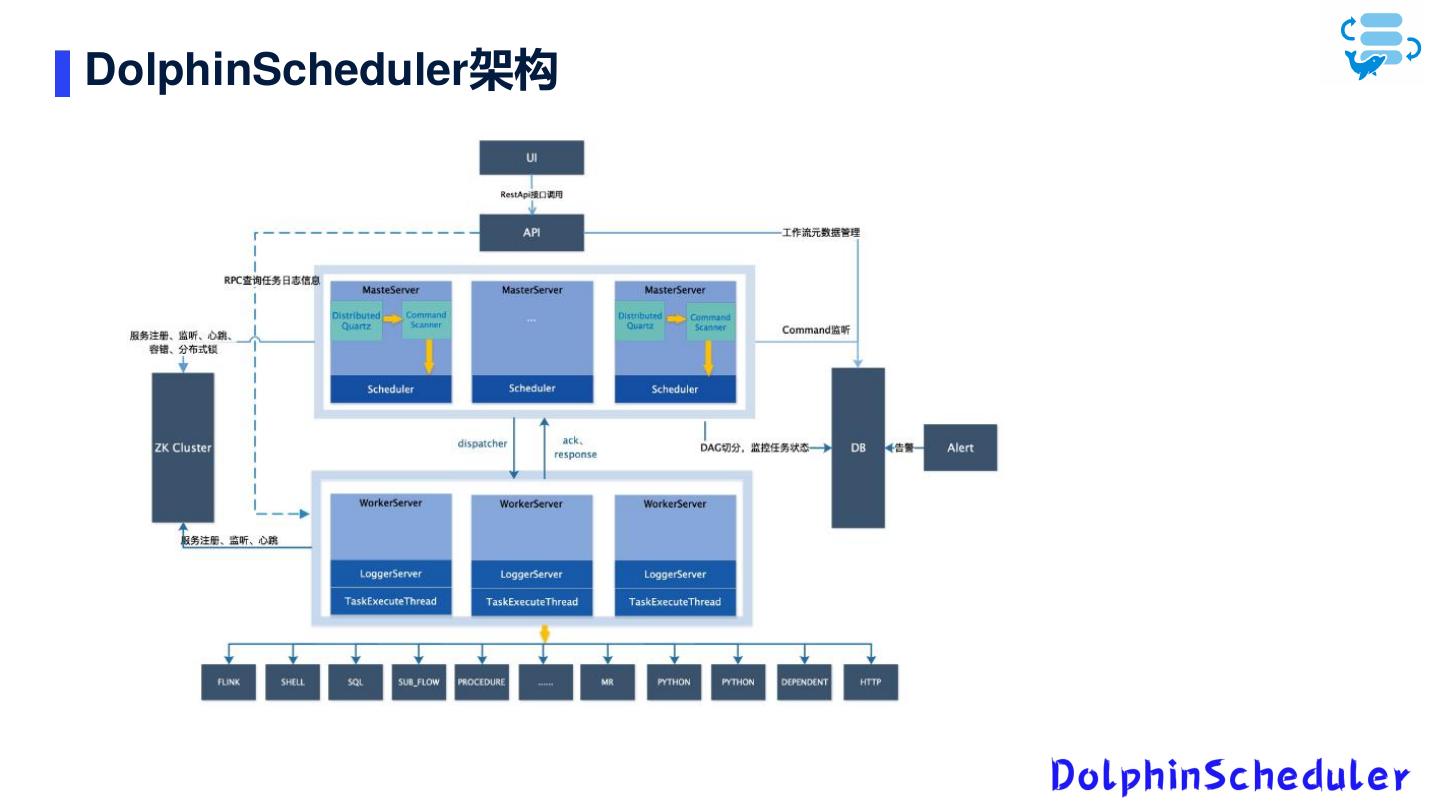 Apache DolphinScheduler 补数功能讲解