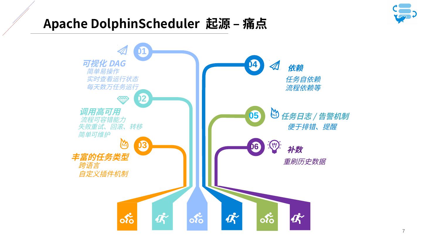 Apache DolphinScheduler VS WhaleScheduler