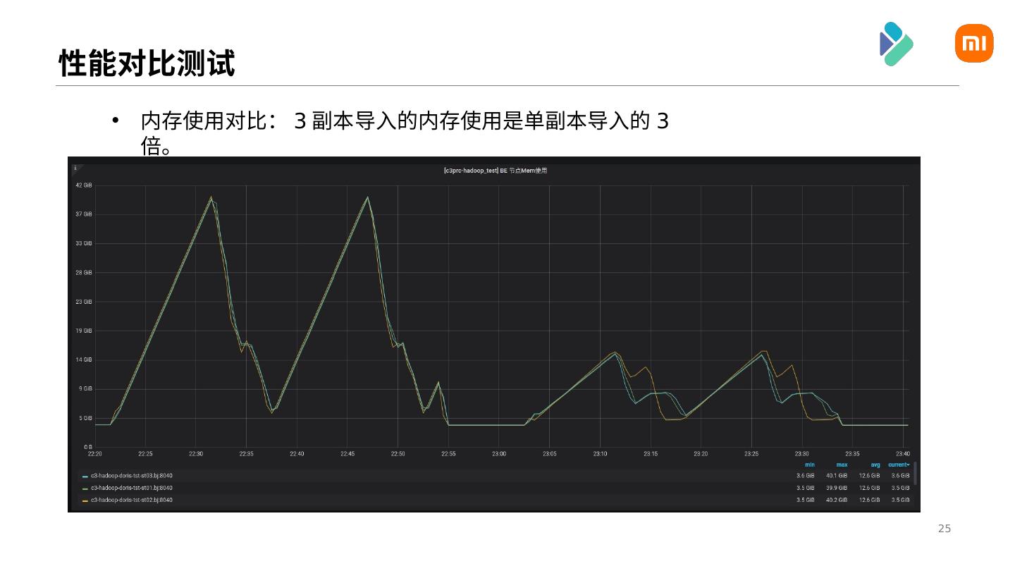 Apache Doris在小米数据场景的落地实践与优化 魏祚