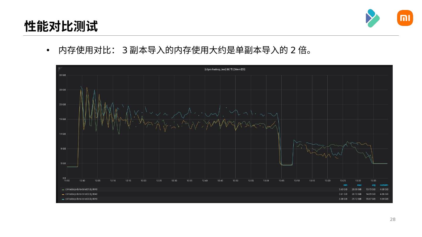 Apache Doris在小米数据场景的落地实践与优化 魏祚