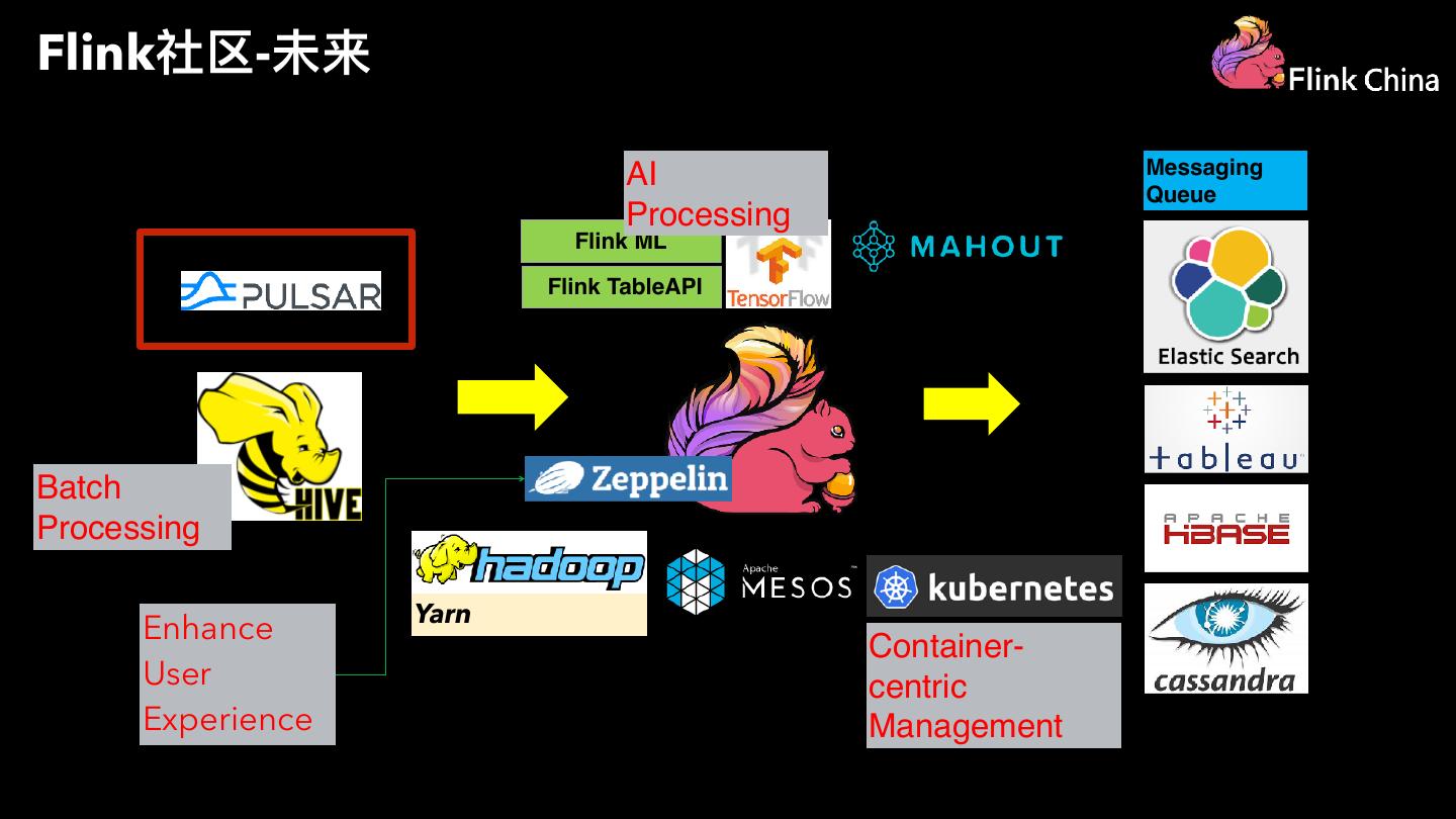 Apache Flink 