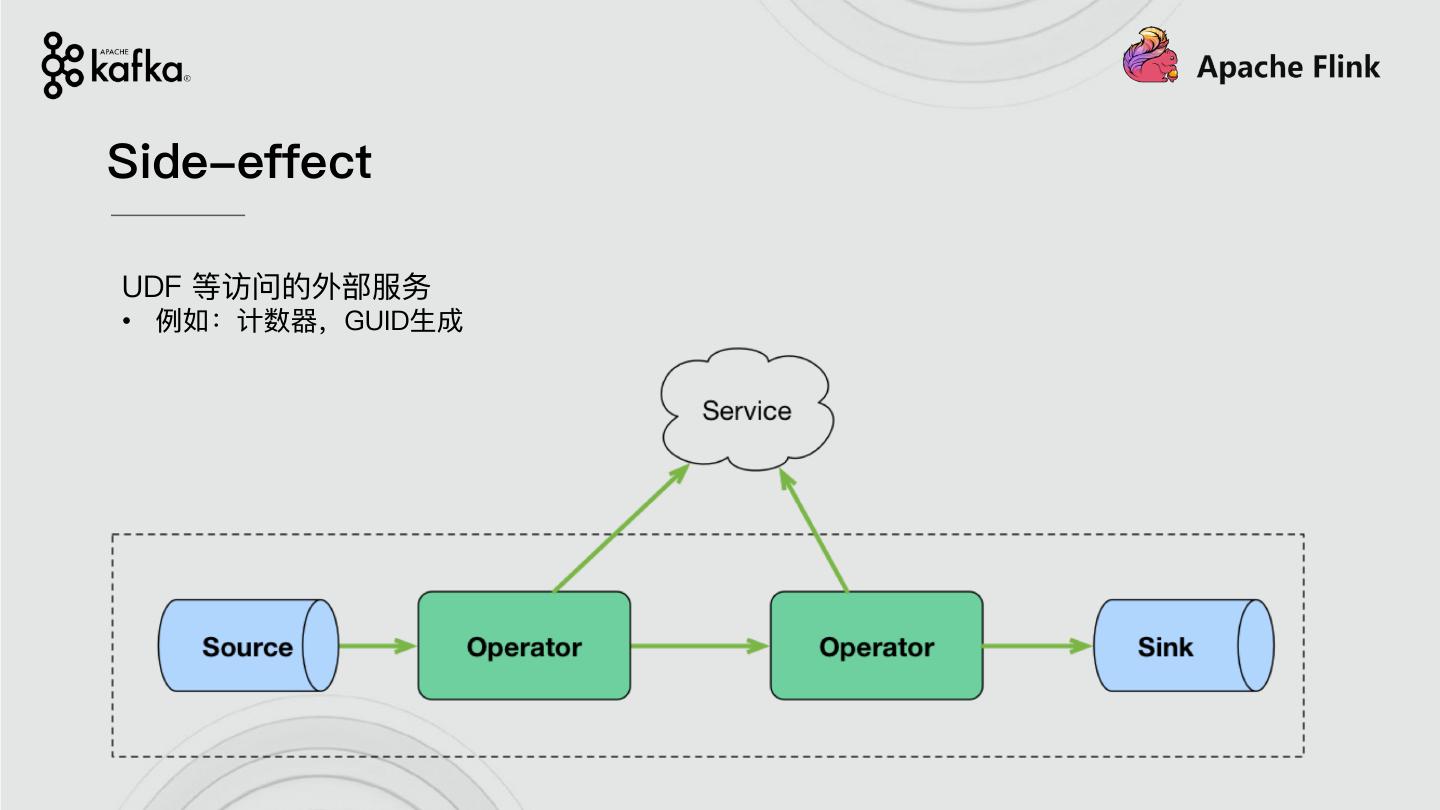 Apache Flink结合apache Kafka实现端到端的一致性语义
