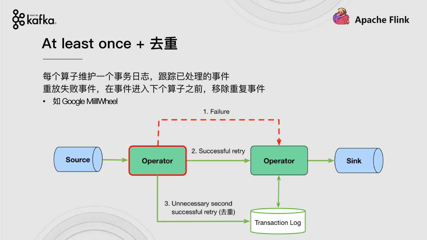 Apache Flink结合apache Kafka实现端到端的一致性语义