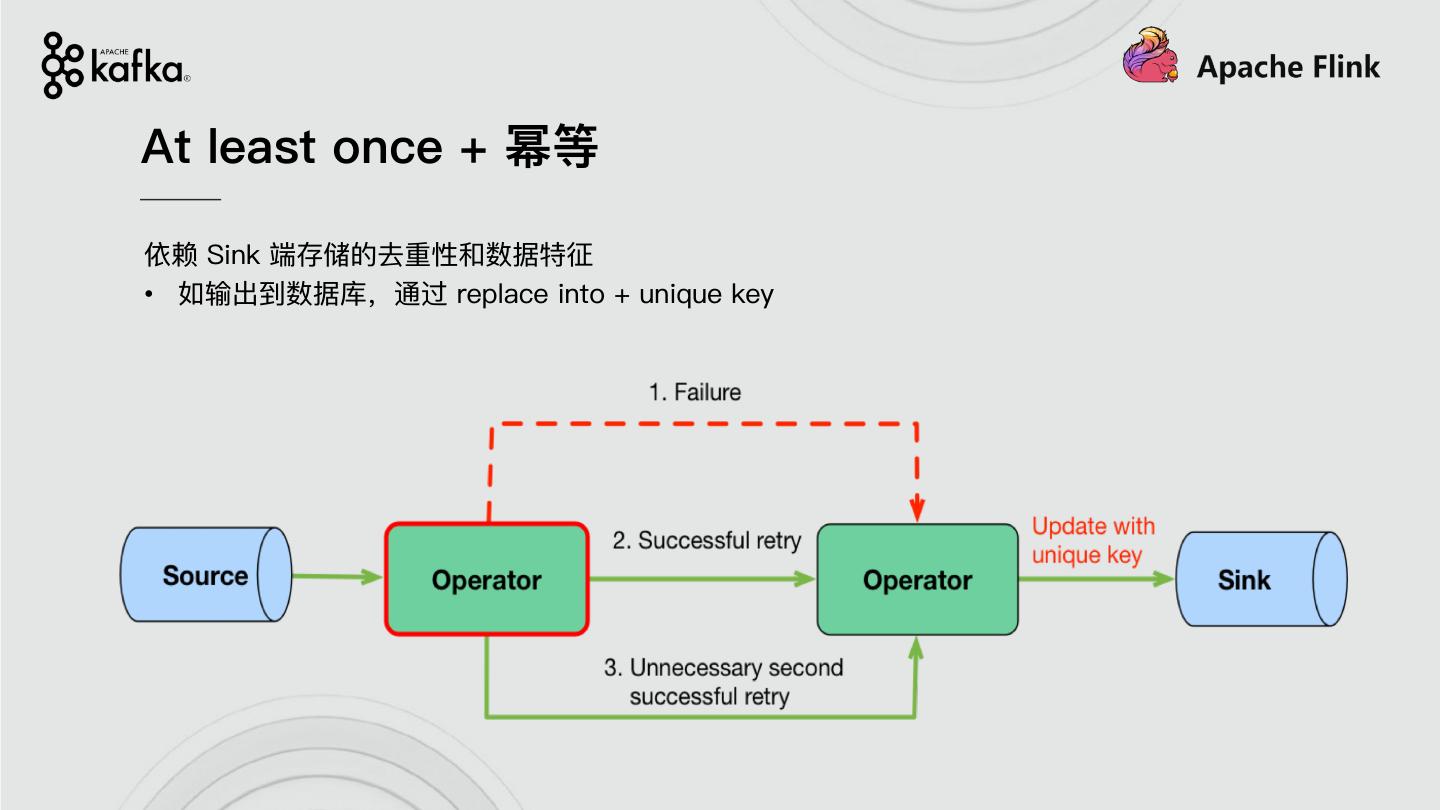 Apache Flink结合apache Kafka实现端到端的一致性语义