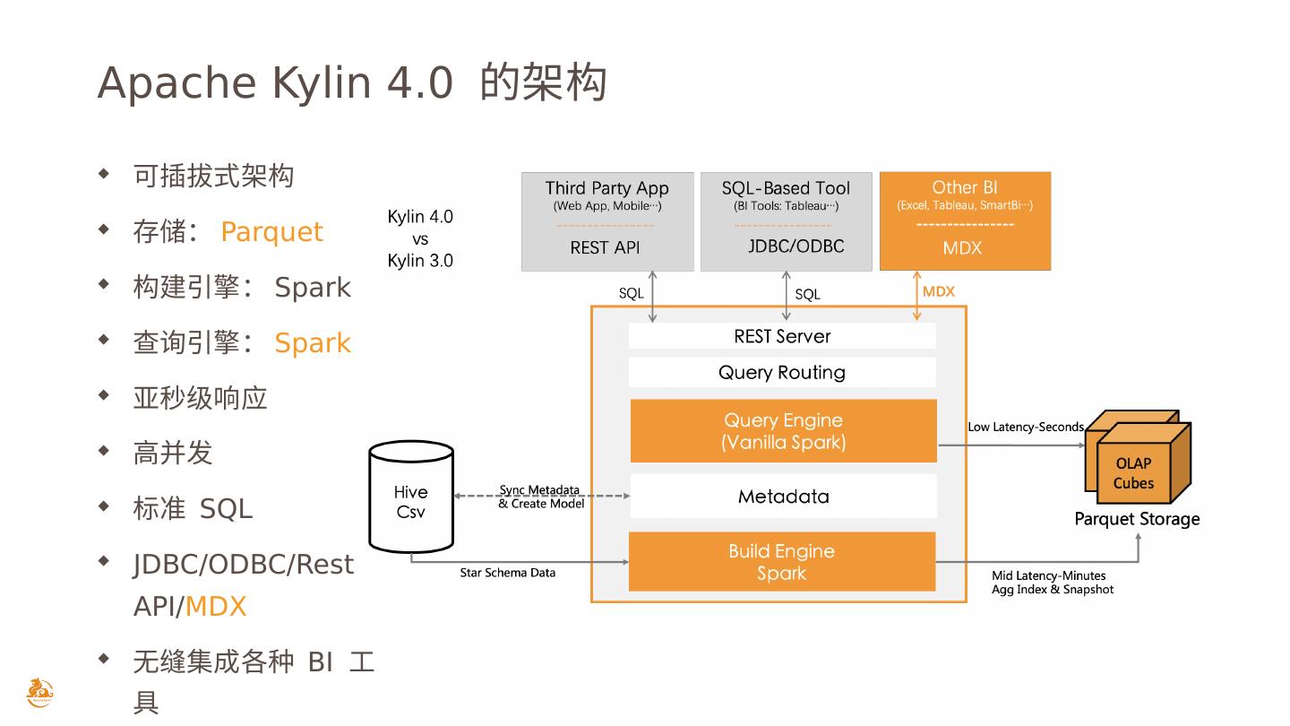Apache Kylin 5.0 新版本揭秘