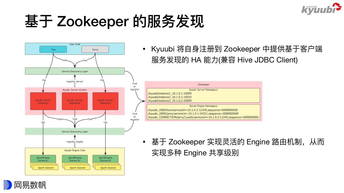 Apache Kyuubi (Incubating) 2022 社区前瞻