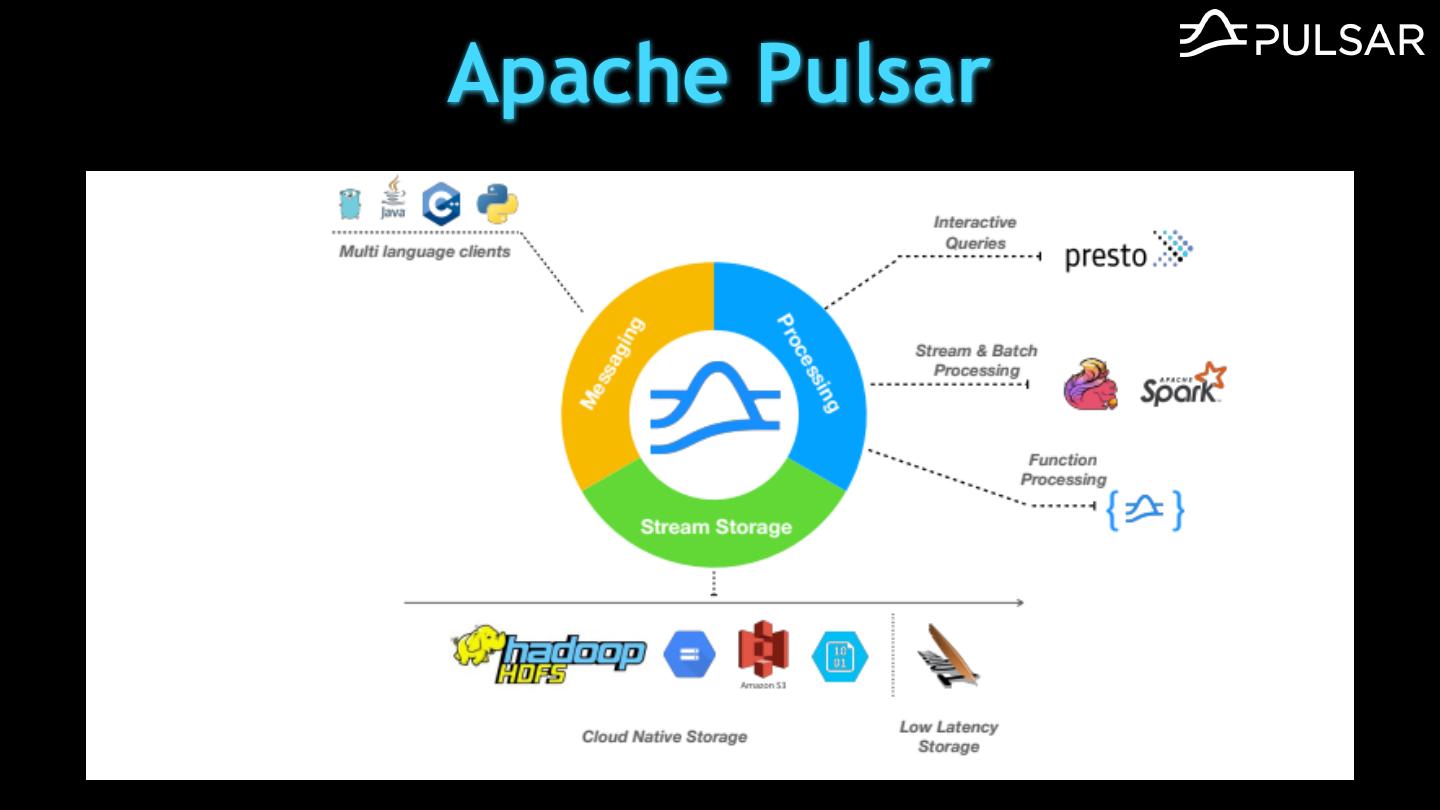 Go in Apache Pulsar