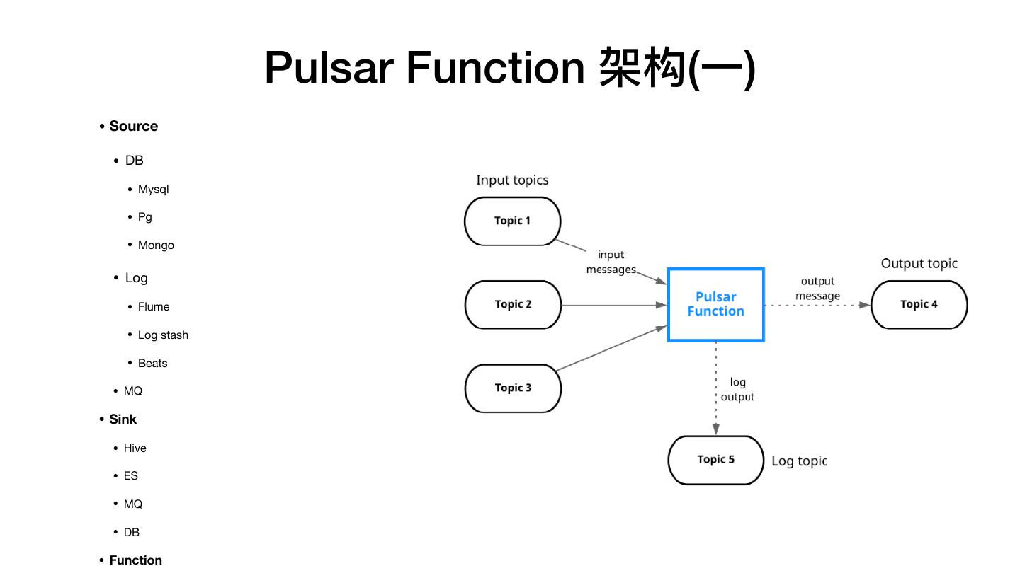 深入理解 Pulsar Functions