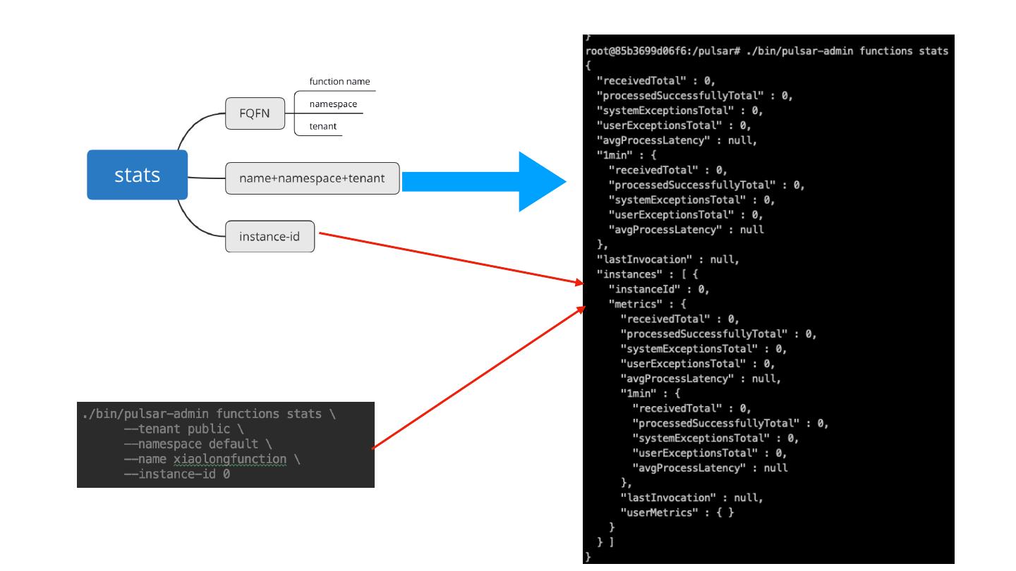 深入理解 Pulsar Functions