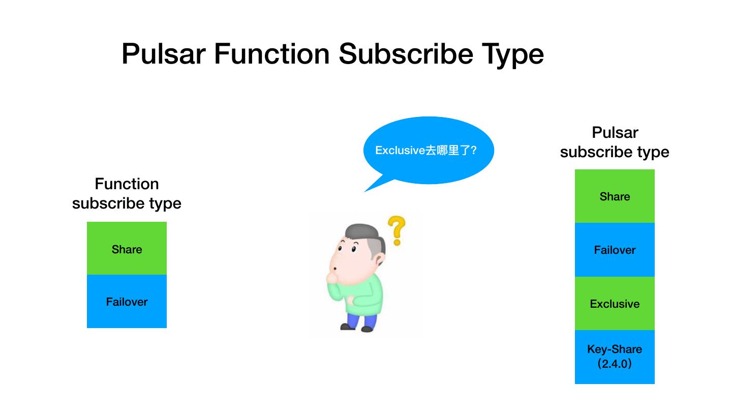 深入理解 Pulsar Functions 7105