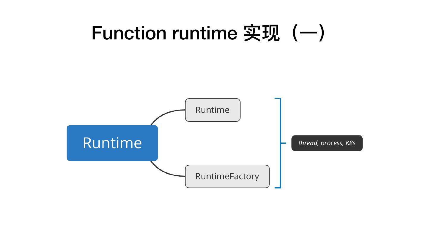 深入理解 Pulsar Functions
