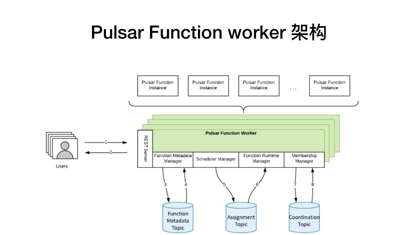 深入理解 Pulsar Functions