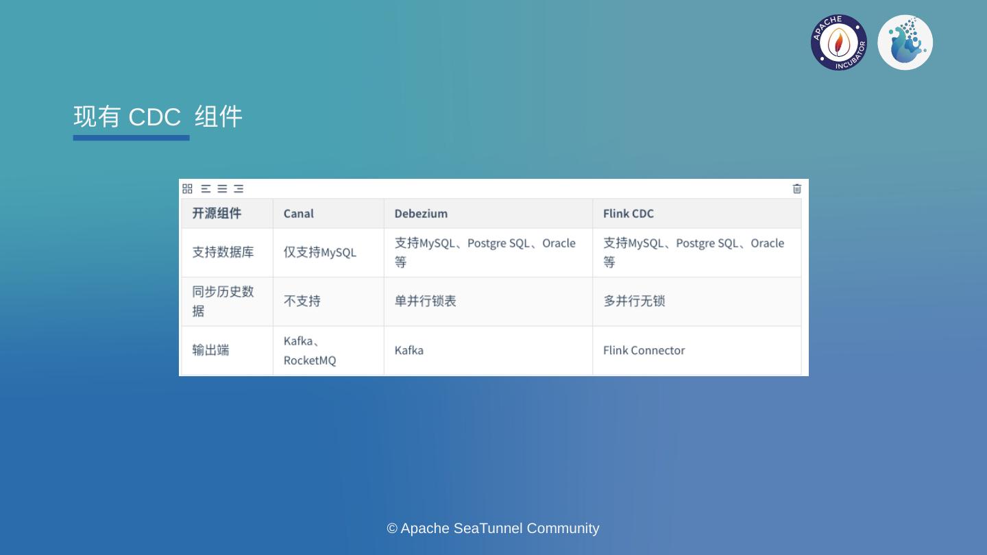 Apache Seatunnel Cdc