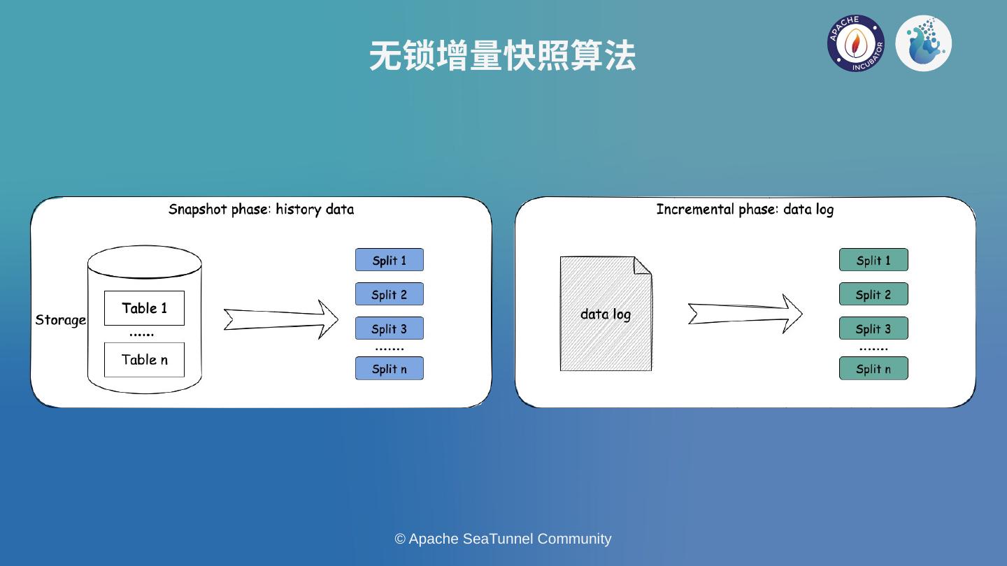 Apache Seatunnel Cdc