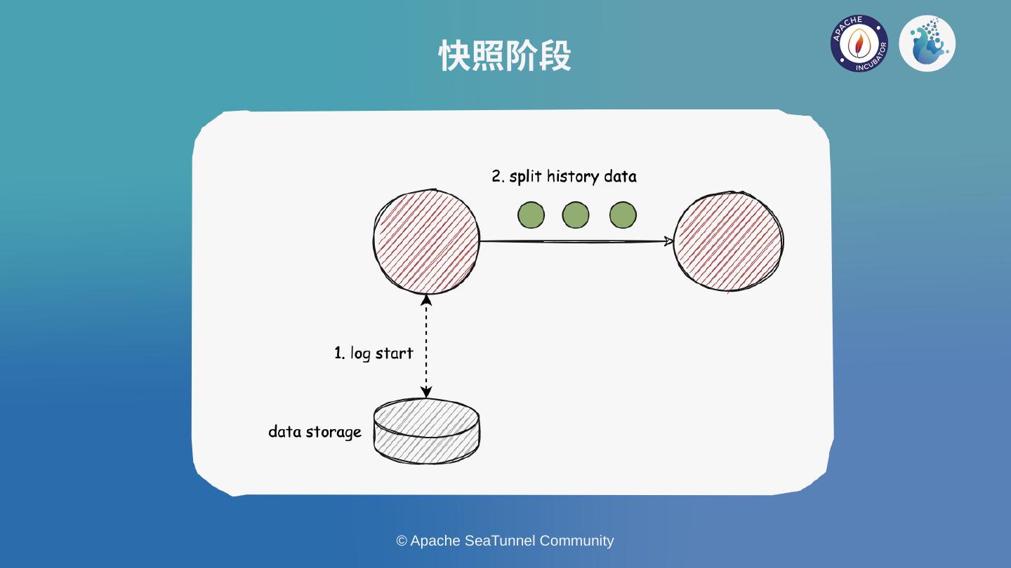Apache SeaTunnel CDC