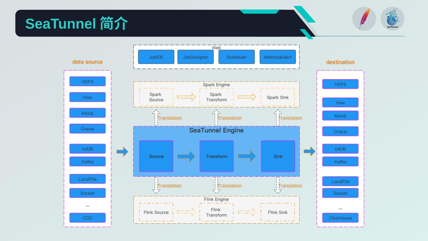 基于Apache SeaTunnel的MySQL到Elasticsearch实时同步解决方案