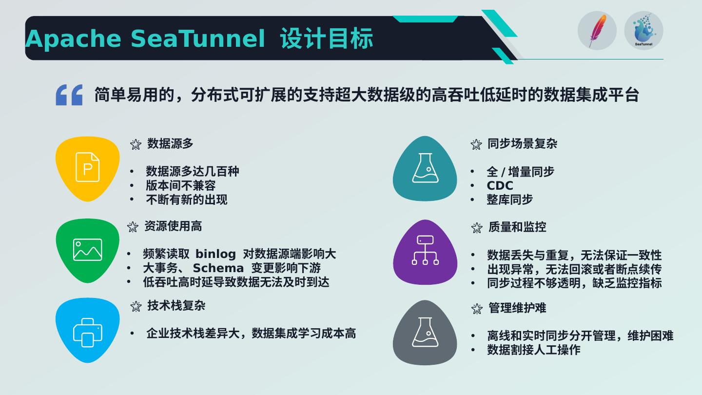 Apache SeaTunnel V2 架构剖析与 Apache Paimon 集成