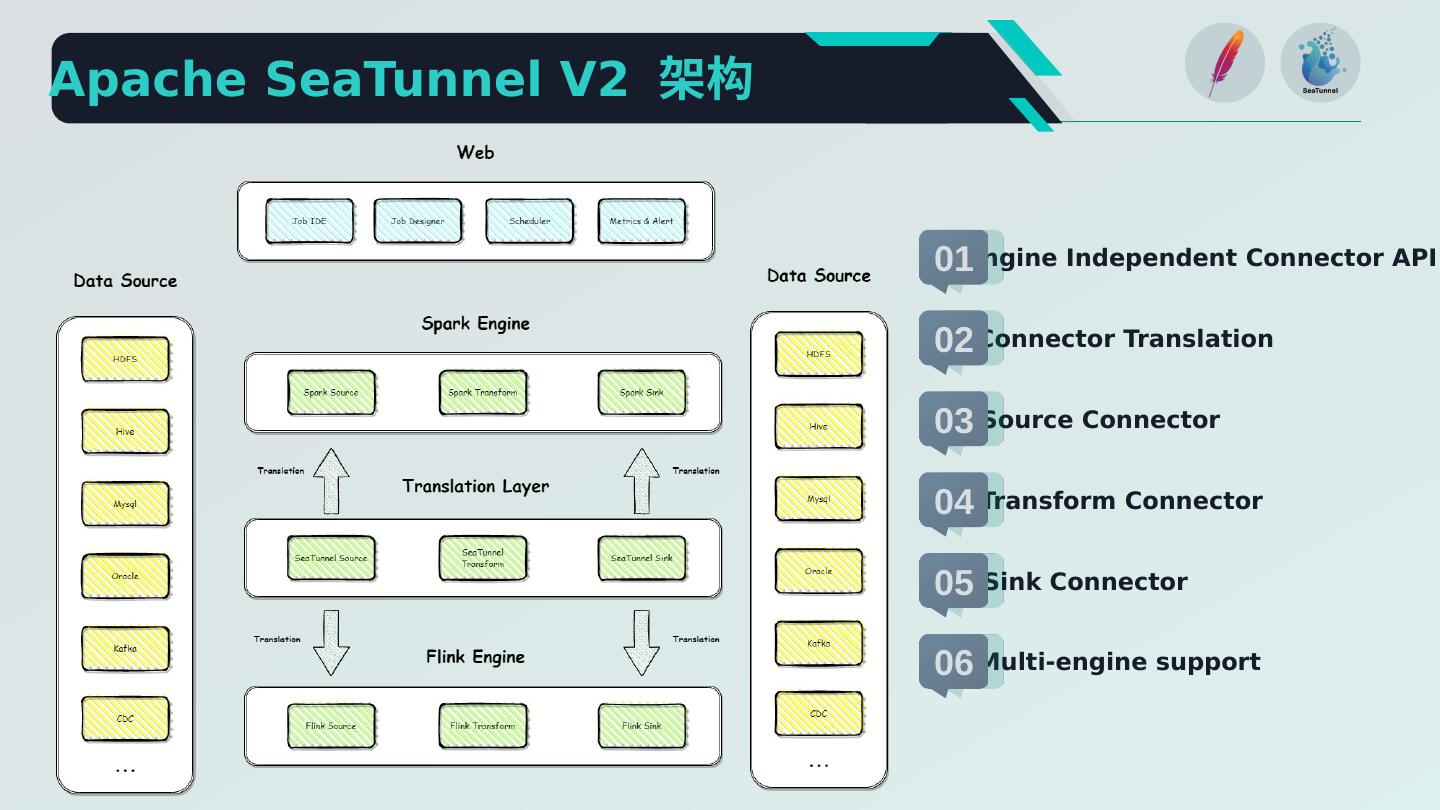 Apache SeaTunnel V2 架构剖析与 Apache Paimon 集成