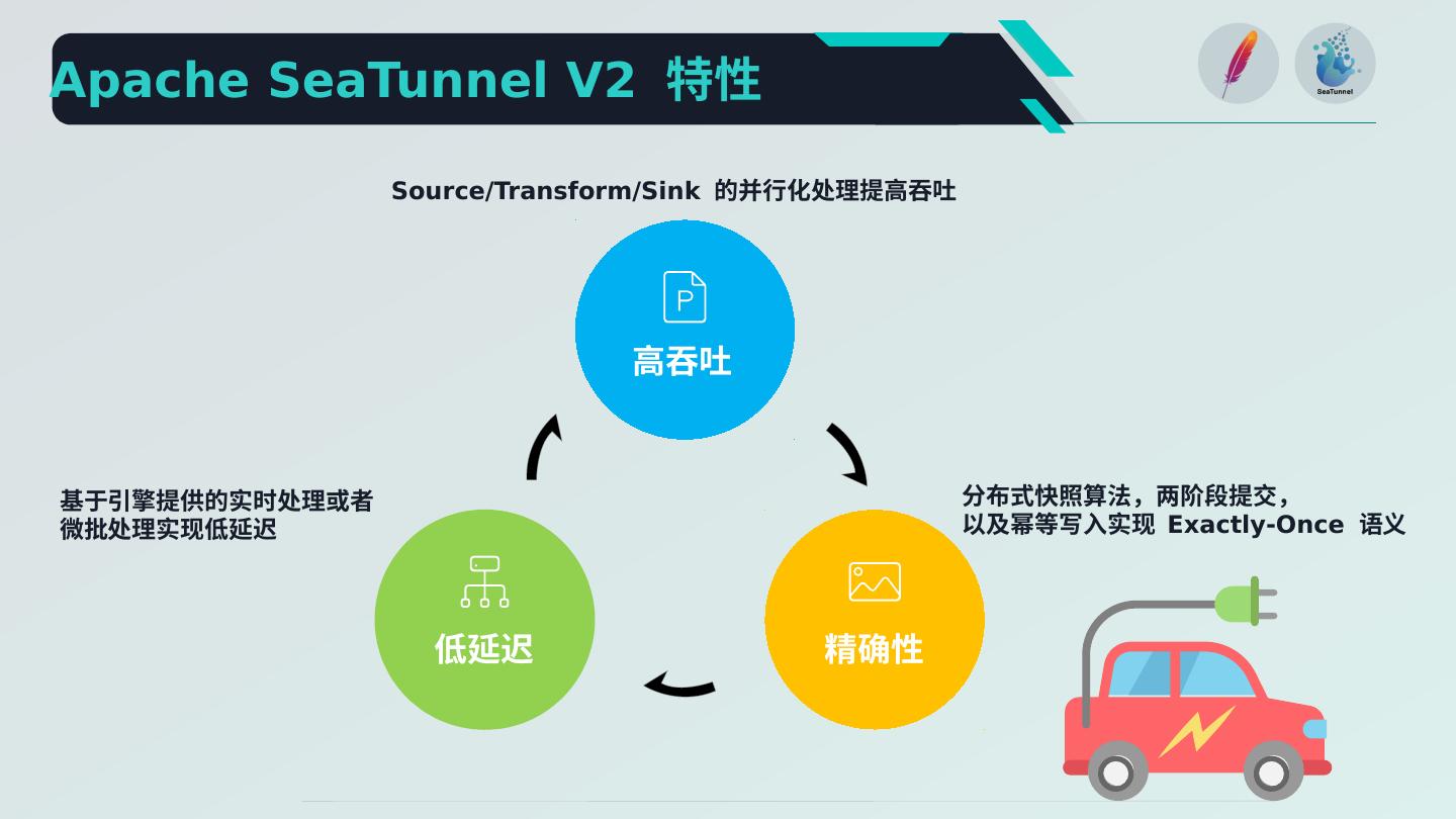 Apache SeaTunnel V2 架构剖析与 Apache Paimon 集成
