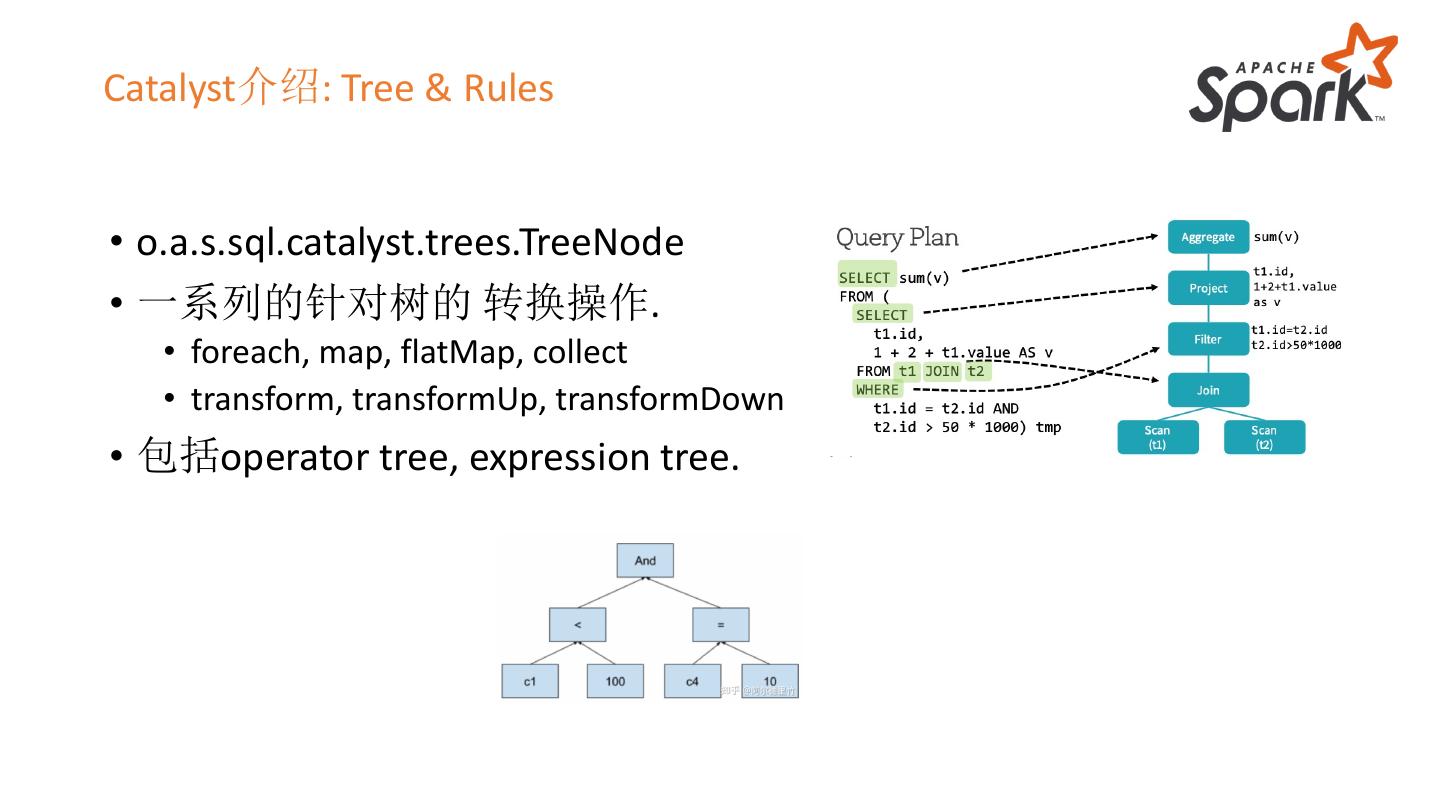 第二讲:apache Spark Sql介绍与实战 5812